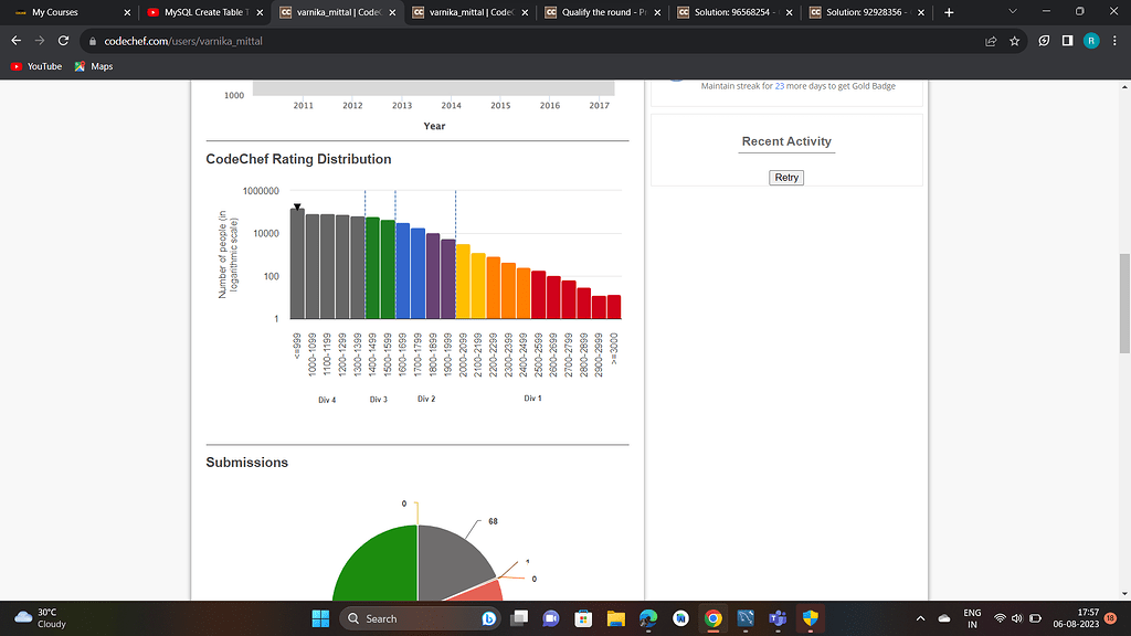 In my account showing recent activity retry - bug reports - CodeChef ...