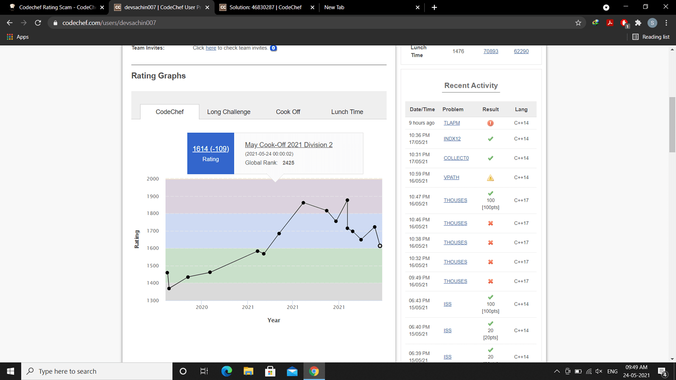 Codechef Rating Scam - CodeChef Discuss
