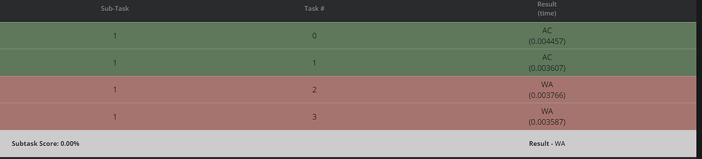 Doubt on NTRIPLETS - help - CodeChef Discuss