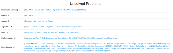 How do I correct my past wrong submissions? - help - CodeChef Discuss