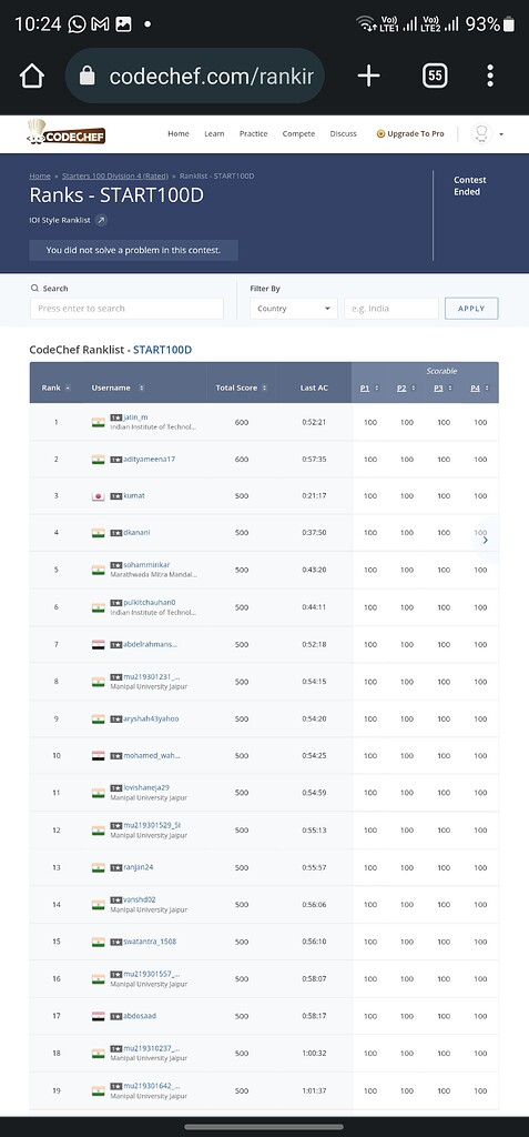 Participated In Contest And Solved Question But Rank Not Showing Bug Reports Codechef Discuss 8038