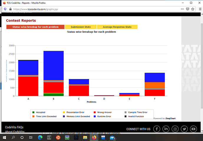 A tough TCS Codevita 2020? - general - CodeChef Discuss