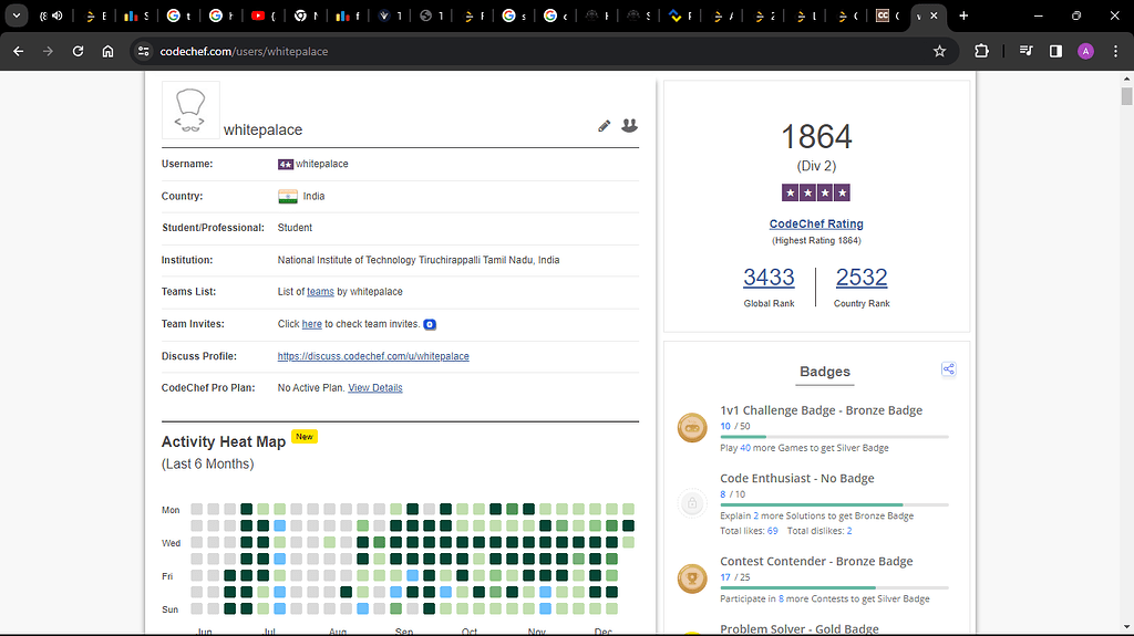 Achievements of 2023 and New year Resolution of 2024 - general - CodeChef Discuss