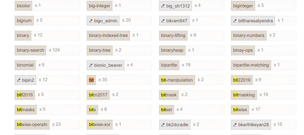 Regarding Codechef Problem Tags - general - CodeChef Discuss