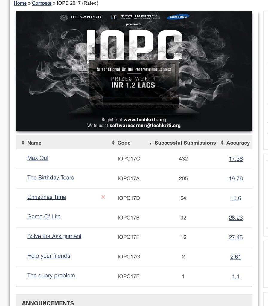 SUCCESSFUL PLAGIARISM - plagiarism - CodeChef Discuss