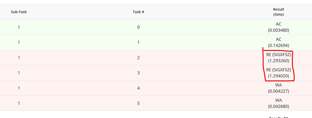 While and for loop not behivaing same - help - CodeChef Discuss