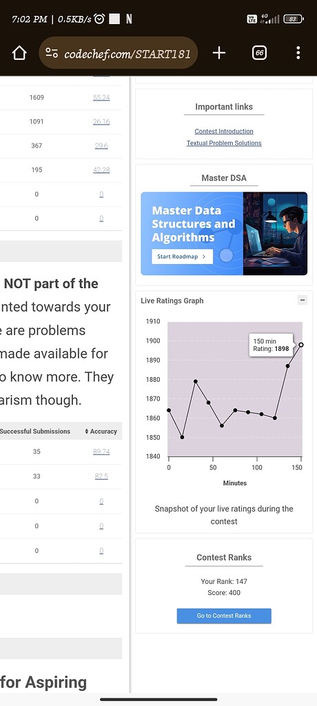 My rating has been significantly reduced for no reason - bug reports - CodeChef Discuss