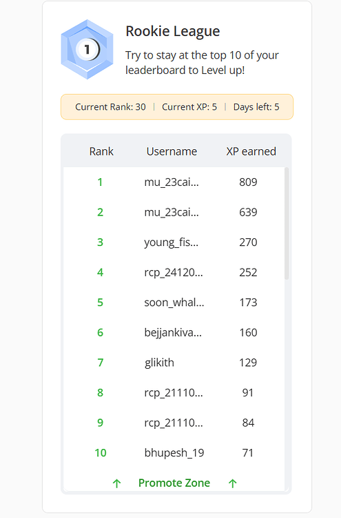 All new Weekly Leagues! - general - CodeChef Discuss