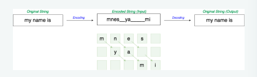Slanted Cipher Algorithm - help - CodeChef Discuss