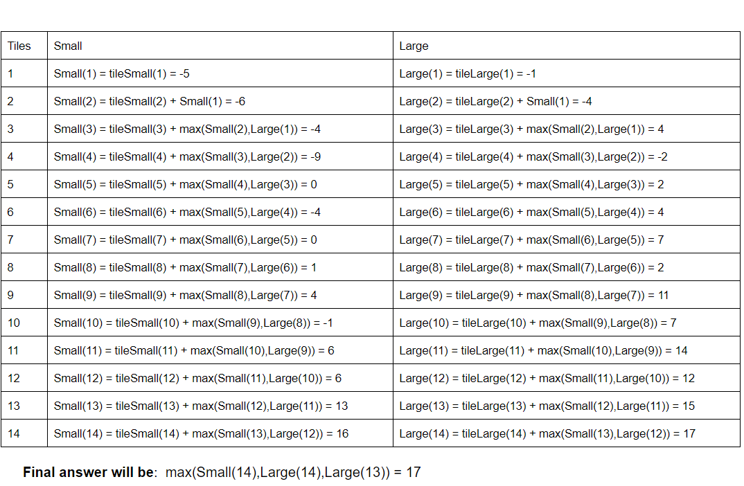 ZIO10002 - Editorial - editorial - CodeChef Discuss