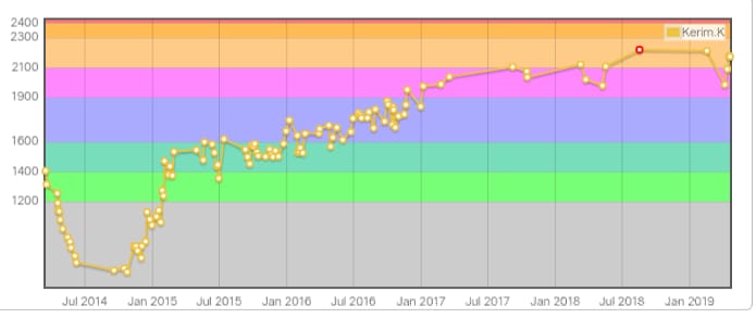 TOUGHNES LEVEL - general - CodeChef Discuss