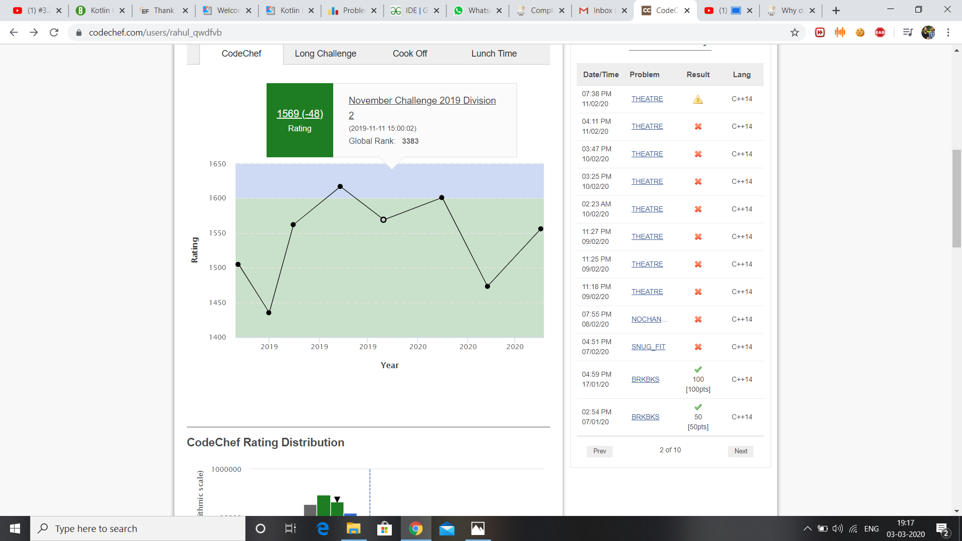 Completely solved questions are appearing in Partially solved - CodeChef Discuss