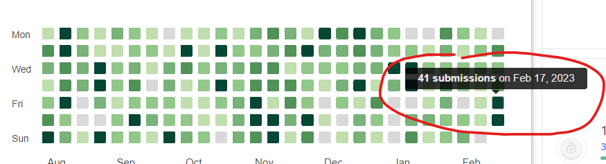 Submission Heat Map Malfunctioned - general - CodeChef Discuss