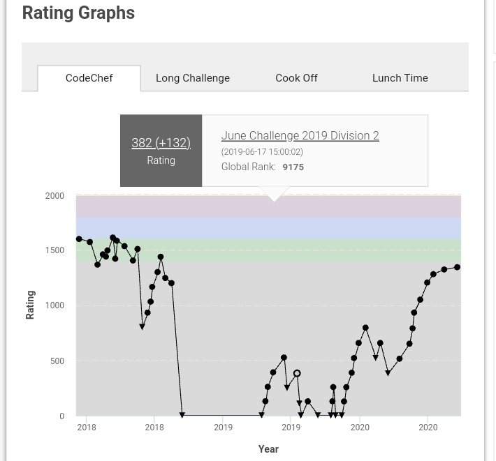 Plagiarism penalties - Ratings drop - August 2020 - announcement ...