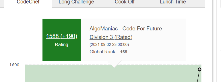 Recent contest ranking issue - help - CodeChef Discuss Recent contest ranking issue - help - CodeChef Discuss