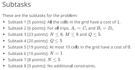 How does one provide solutions for subtasks in ZCO/INOI problems ...