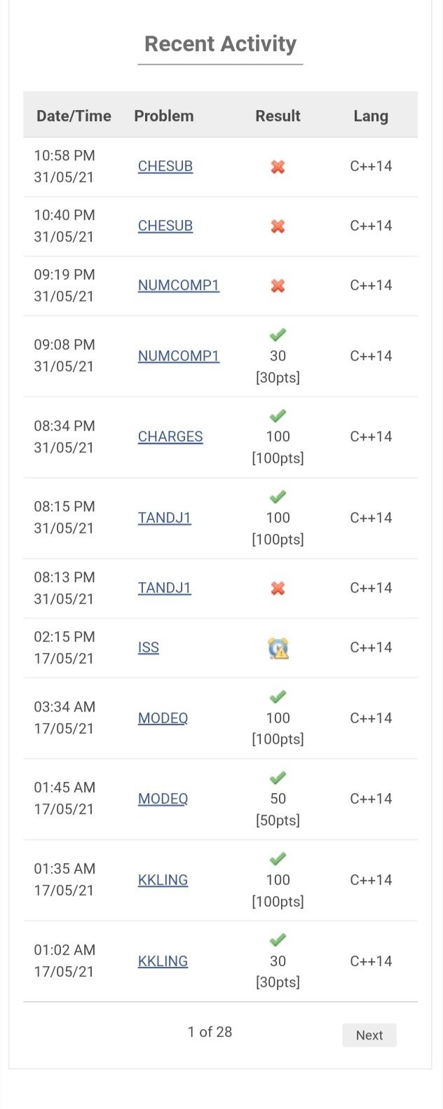 How can I see my attempted problems? - general - CodeChef Discuss