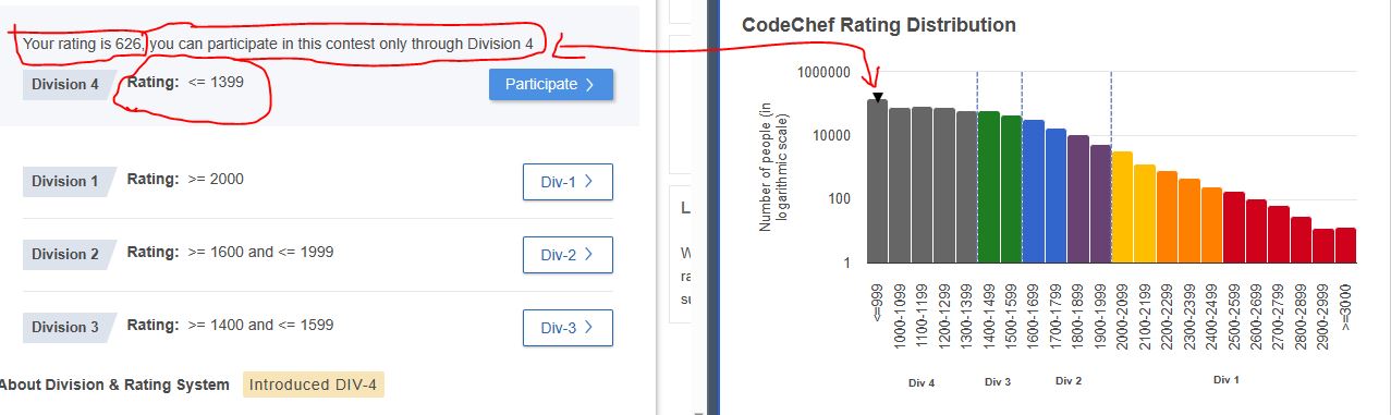 Graph Rating Kese Hota Hai Help Codechef Discuss