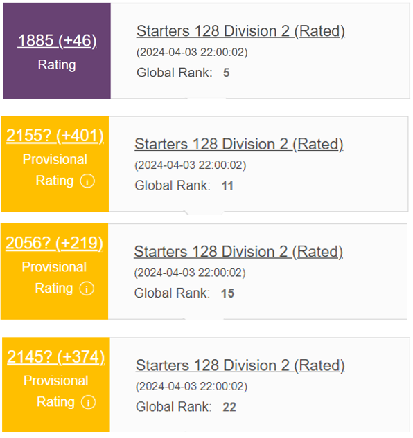 Newcomer's Boost too much? (Rating Changes) - general - CodeChef Discuss