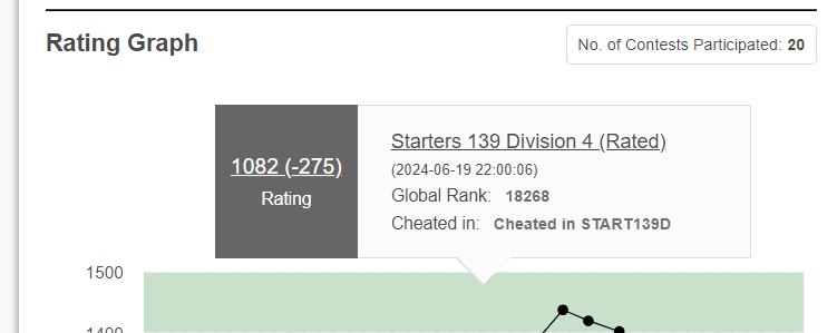 Cheating Flag - general - CodeChef Discuss Cheating Flag - general - CodeChef Discuss