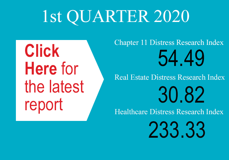 DistressIndex.com