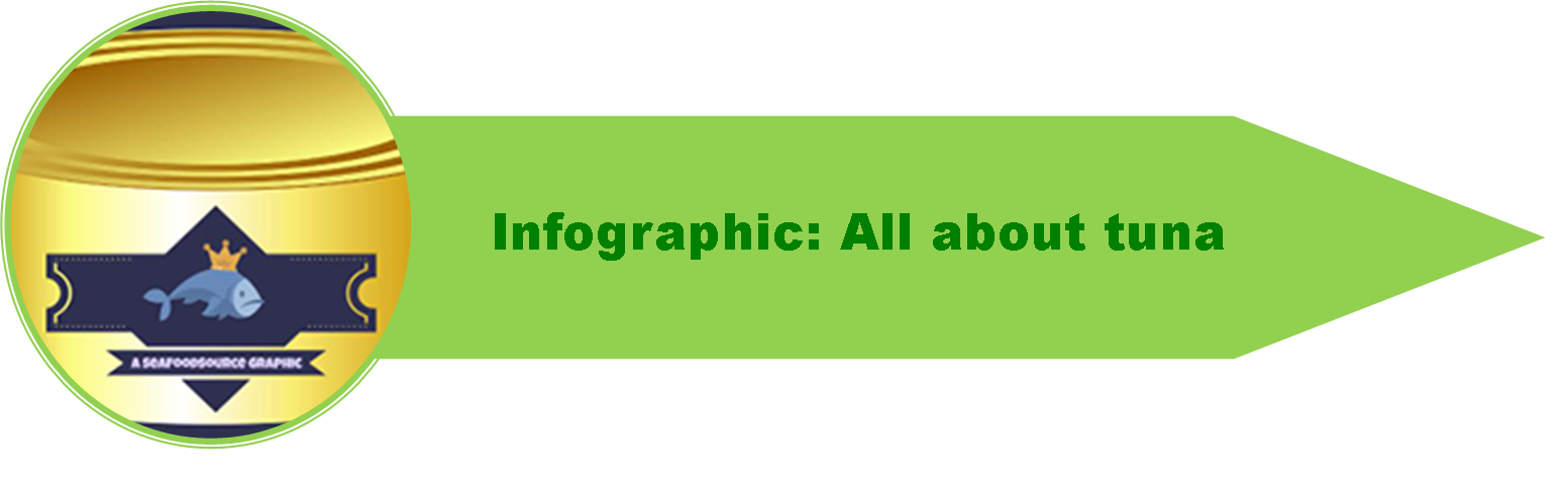 Catchall: Here's what you should know about today's tuna market