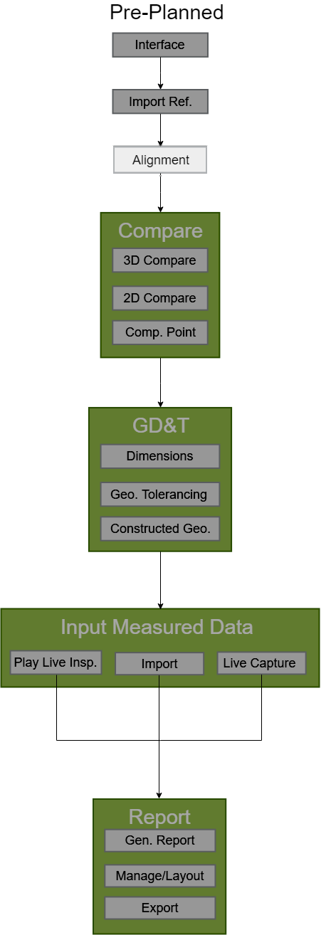 Alignment Pre Planned