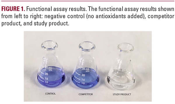 Demonstration of the Antioxidant Capabilities of a Product Formulated ...