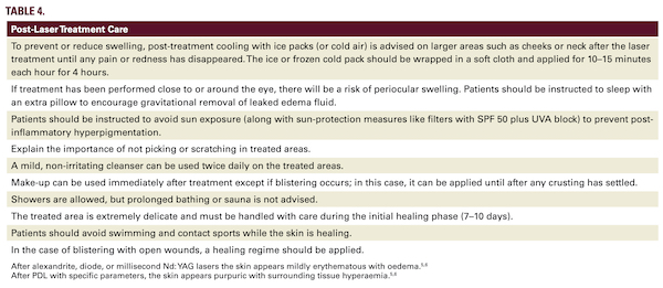 SUPPLEMENT: Algorithm for Pre-/Post-Procedure Measures for Facial Laser ...