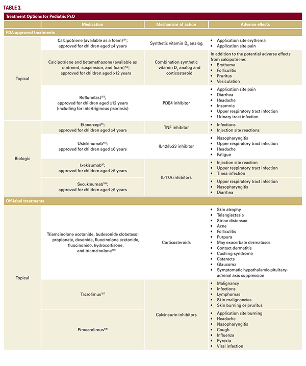 Diagnosis and Management of Pediatric Psoriasis: An Overview for ...