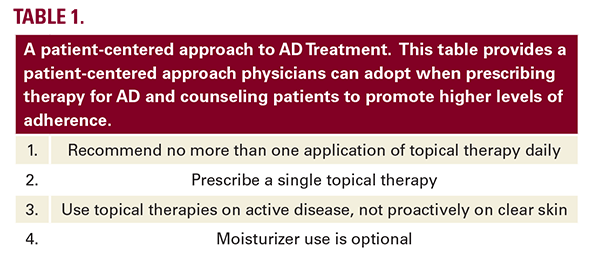 Topical Treatment of Atopic Dermatitis: An Adherence-Based Appraisal of ...