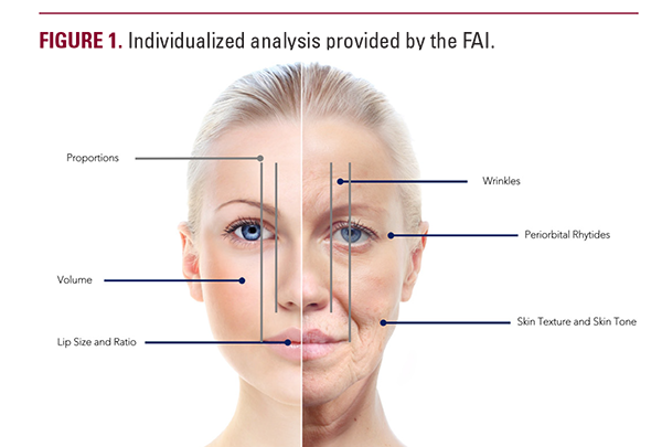 Objective Facial Assessment With Artificial Intelligence: Introducing ...