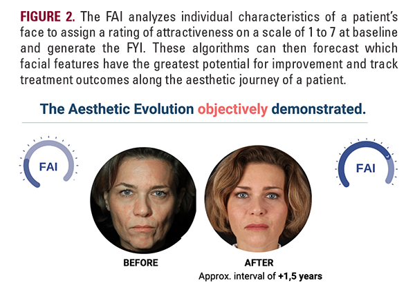 Objective Facial Assessment With Artificial Intelligence: Introducing ...