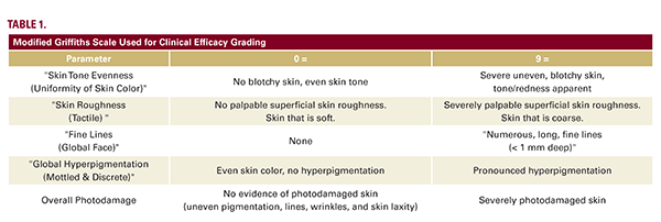 Effects of a Sheer 100% Mineral Sunscreen Moisturizer on Facial ...