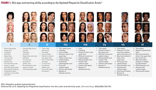INDIVIDUAL ARTICLE: Skincare in Skin of Color: A Comprehensive Approach ...