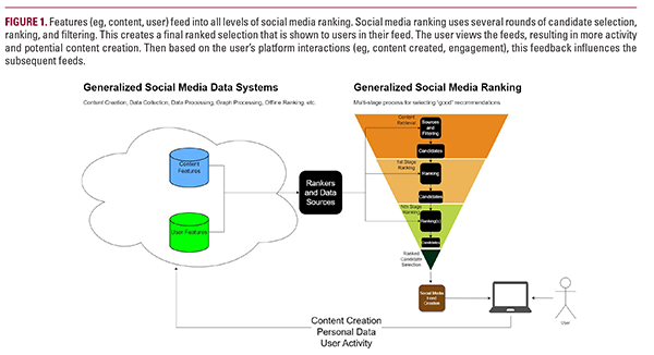 Algorithmic Beauty: The New Beauty Standard - JDDonline - Journal of ...
