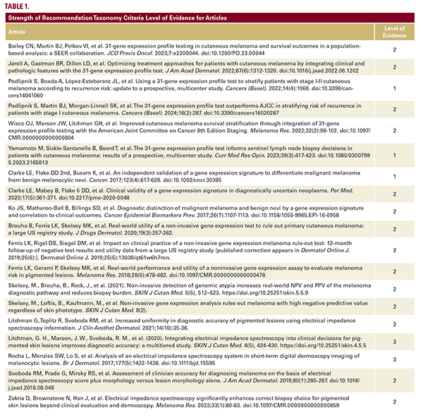 Advances in Technology for Melanoma Diagnosis and Prognosis: An Expert ...