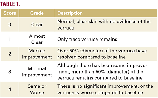 An Open Label Study of an Occlusive Heat Patch in the Treatment of ...