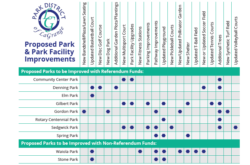 Park District of La Grange | 2024 Park Plan Proposal