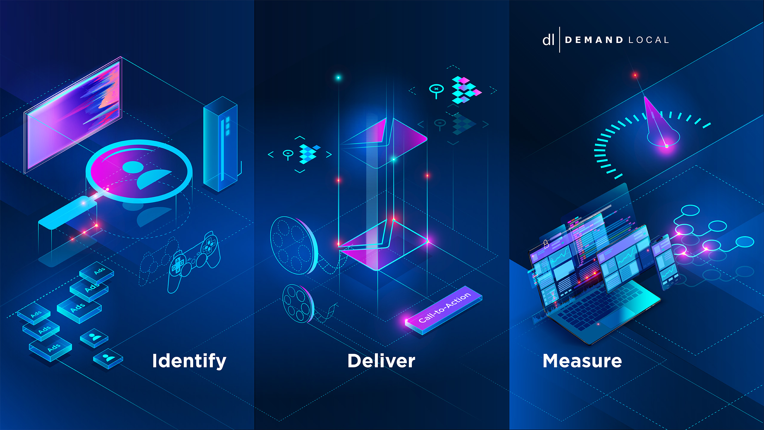 CTV Strategies & Tactics for Automotive | Demand Local, Inc