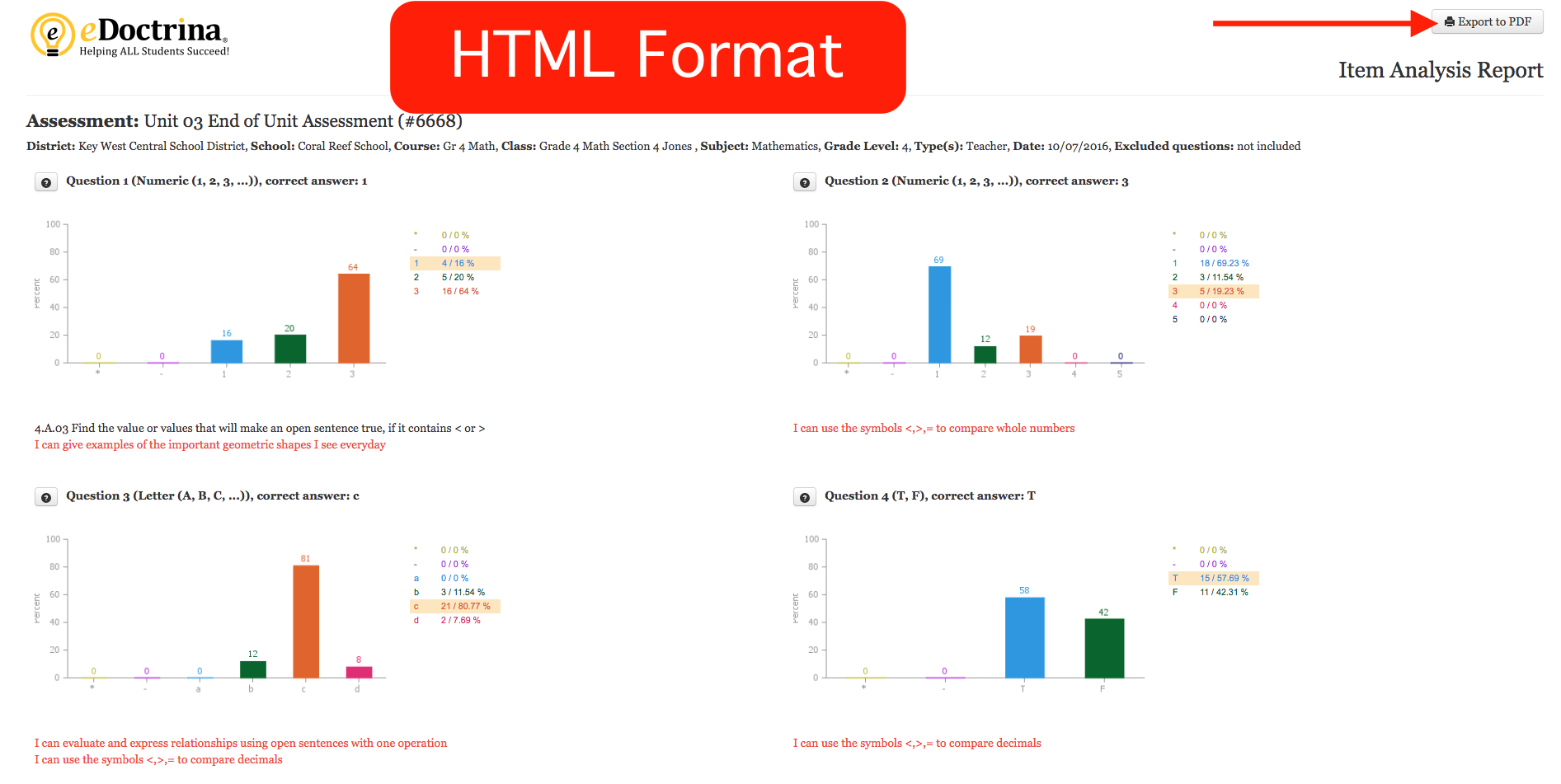 06.A.3. Item Analysis Report
