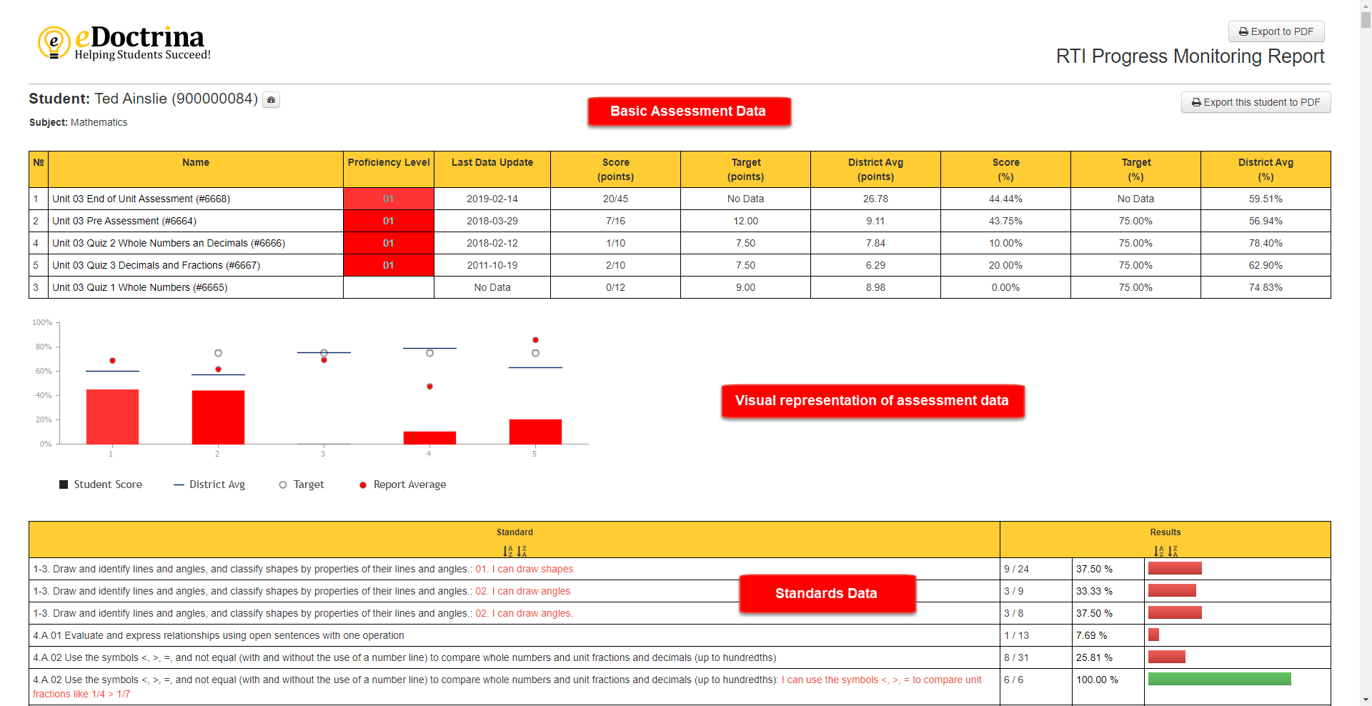 06.A.6. RTI Progress Monitoring Report