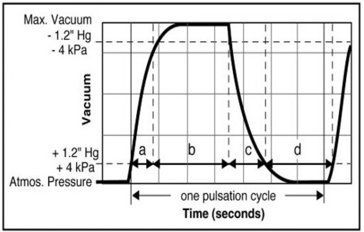BouMatic | Milking gently, quickly and completely.