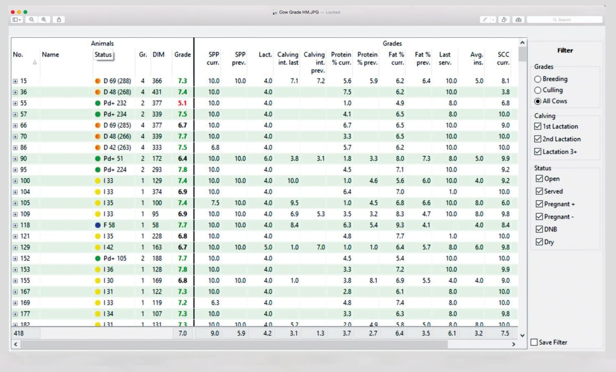 Herdmetrix: Cow Grade | BouMatic