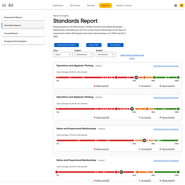 Open Standards Reports in Heinemann Flight as a Teacher