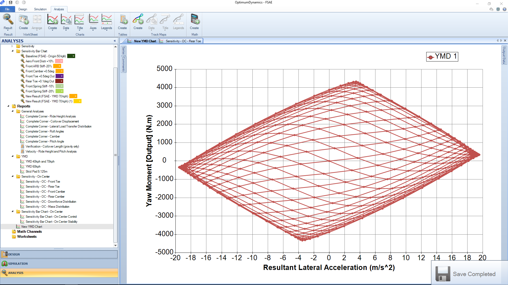 New version of OptimumDynamics
