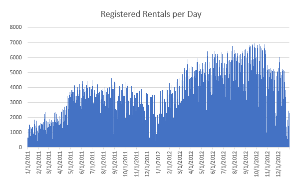 Deepali K.'s Highlights on 'Pie, Column, And Histogram Charts ...