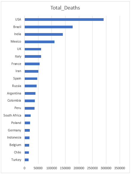 Deepali K.'s Highlights on 'Design For An Audience — Erasing Non-Data ...