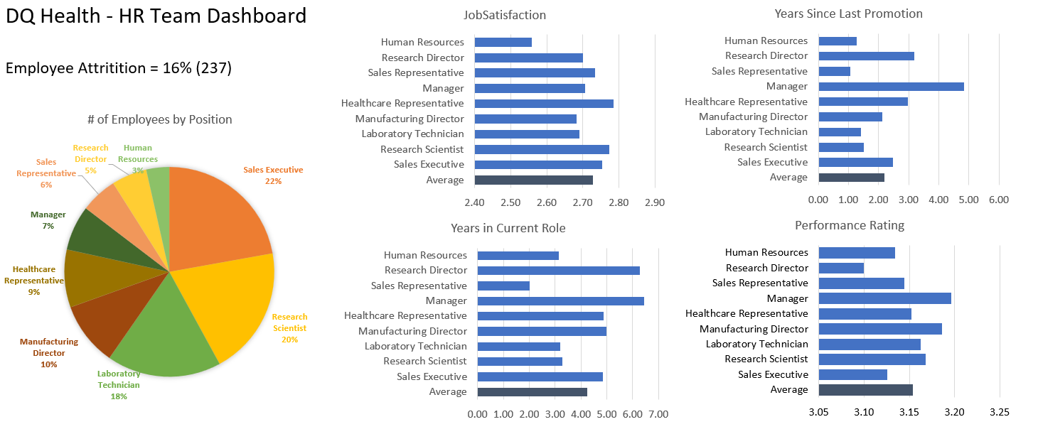 Deepali K.'s Highlights on 'Using Data — Data-Driven Decision-Making ...