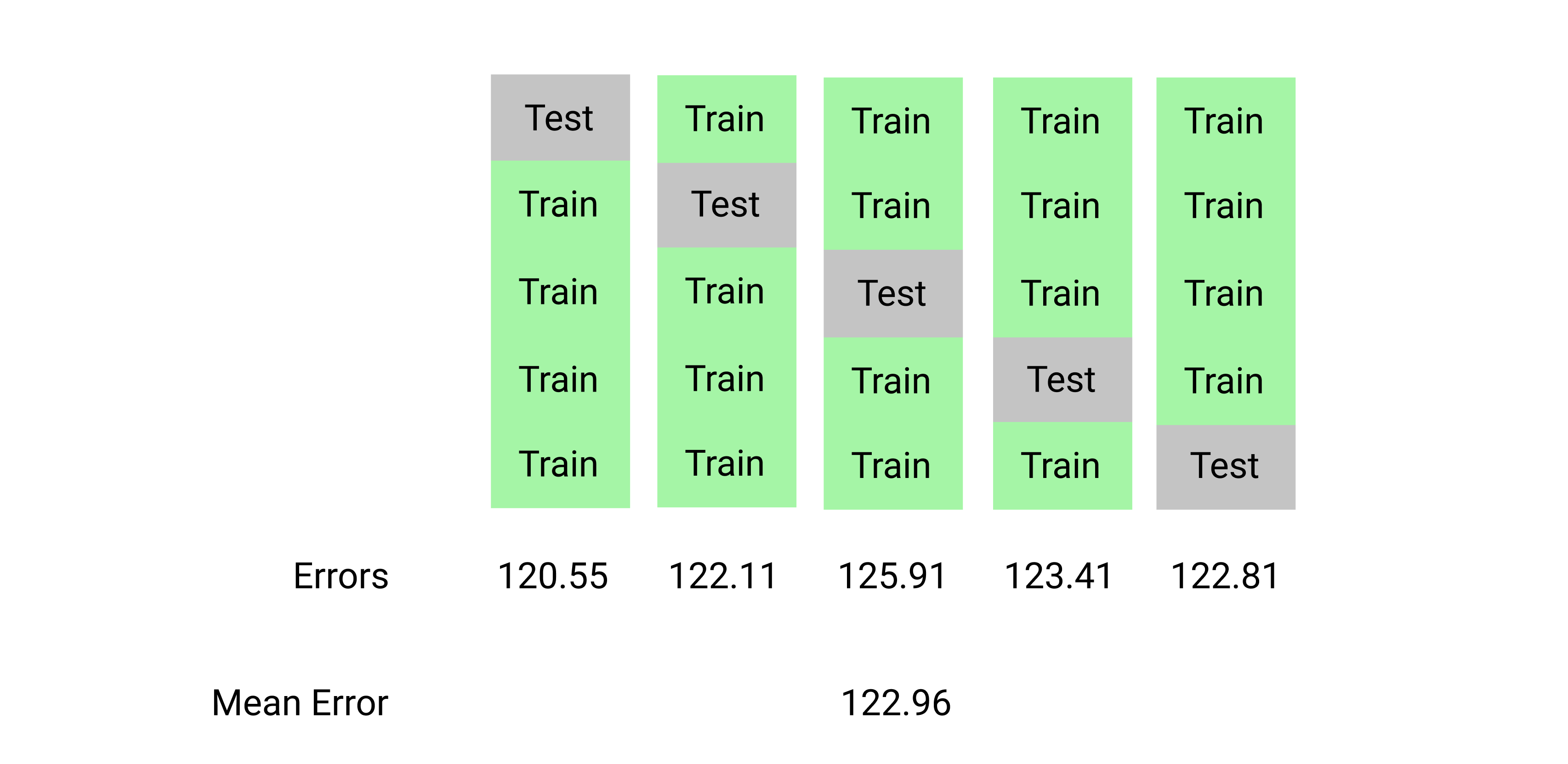Cross Validation And Machine Learning K Fold Cross Validation